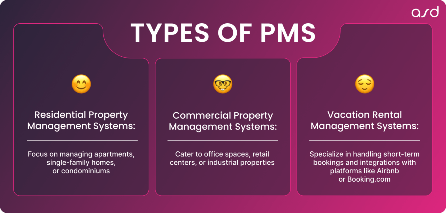Optimizing Your Property Management System Guide | ASD Team