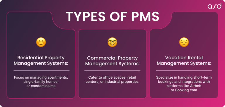 Optimizing Your Property Management System Guide | ASD Team