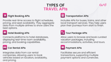 Travel APIs: In-depth Guide for Tech Product Companies - asd.team