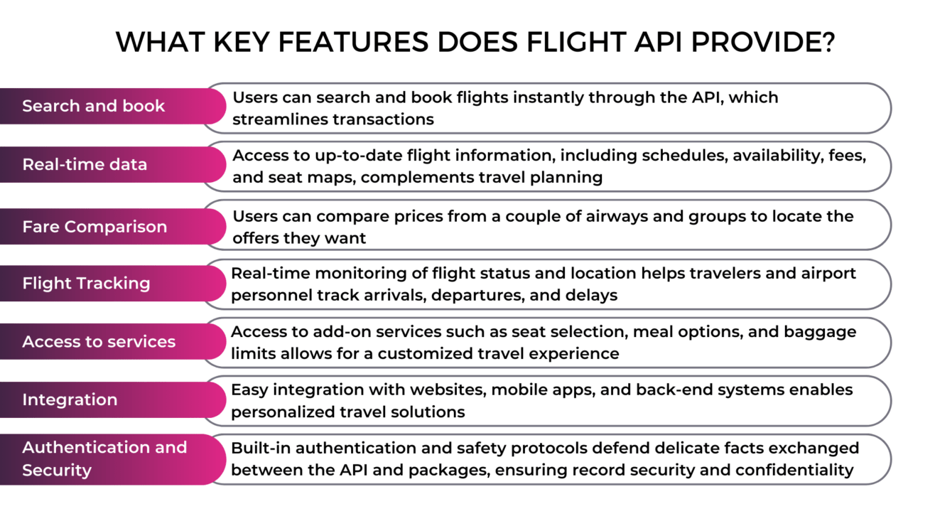 Exploring Travel APIs: Integration Insights - asd.team