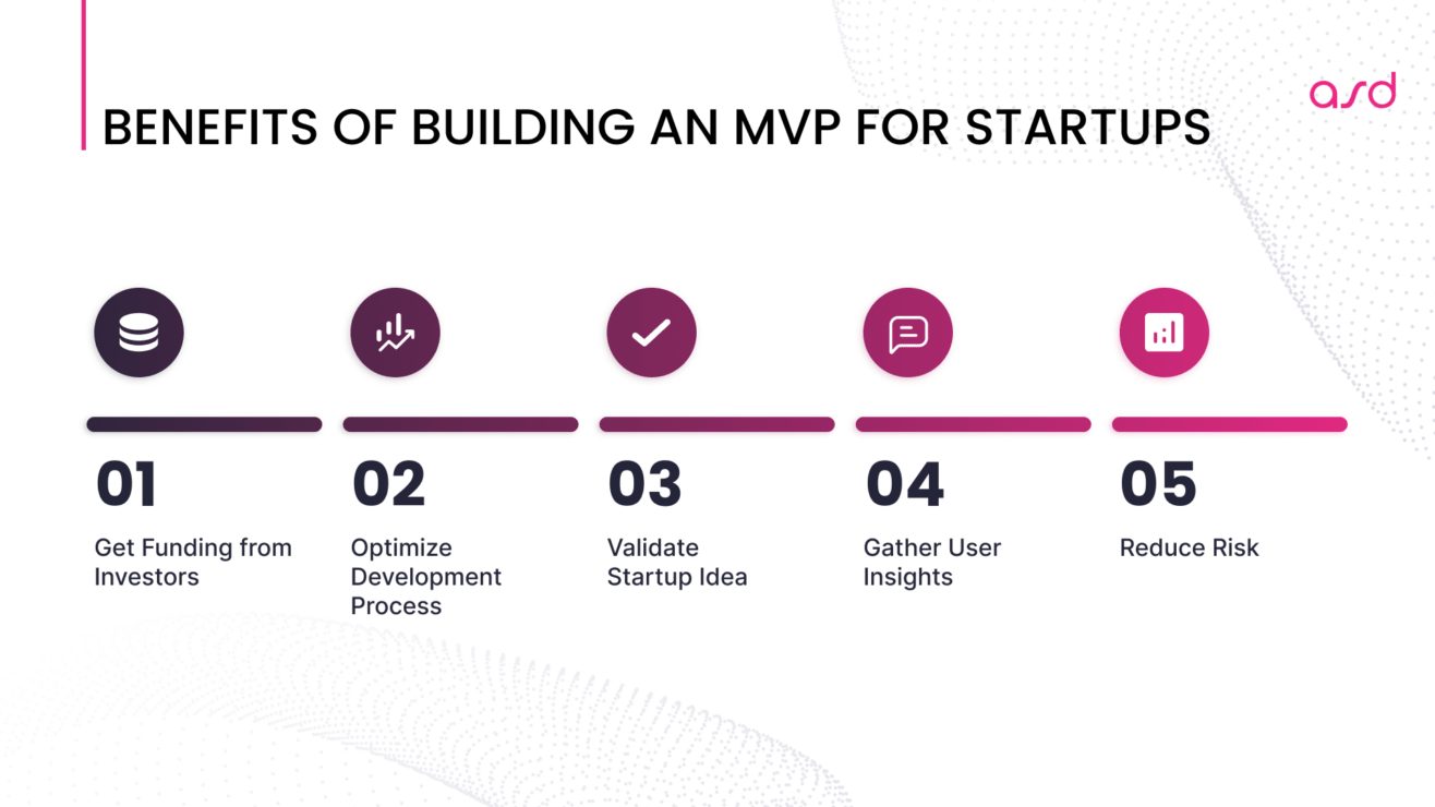 How to build an MVP for your software product in 2025? | ASD Blog