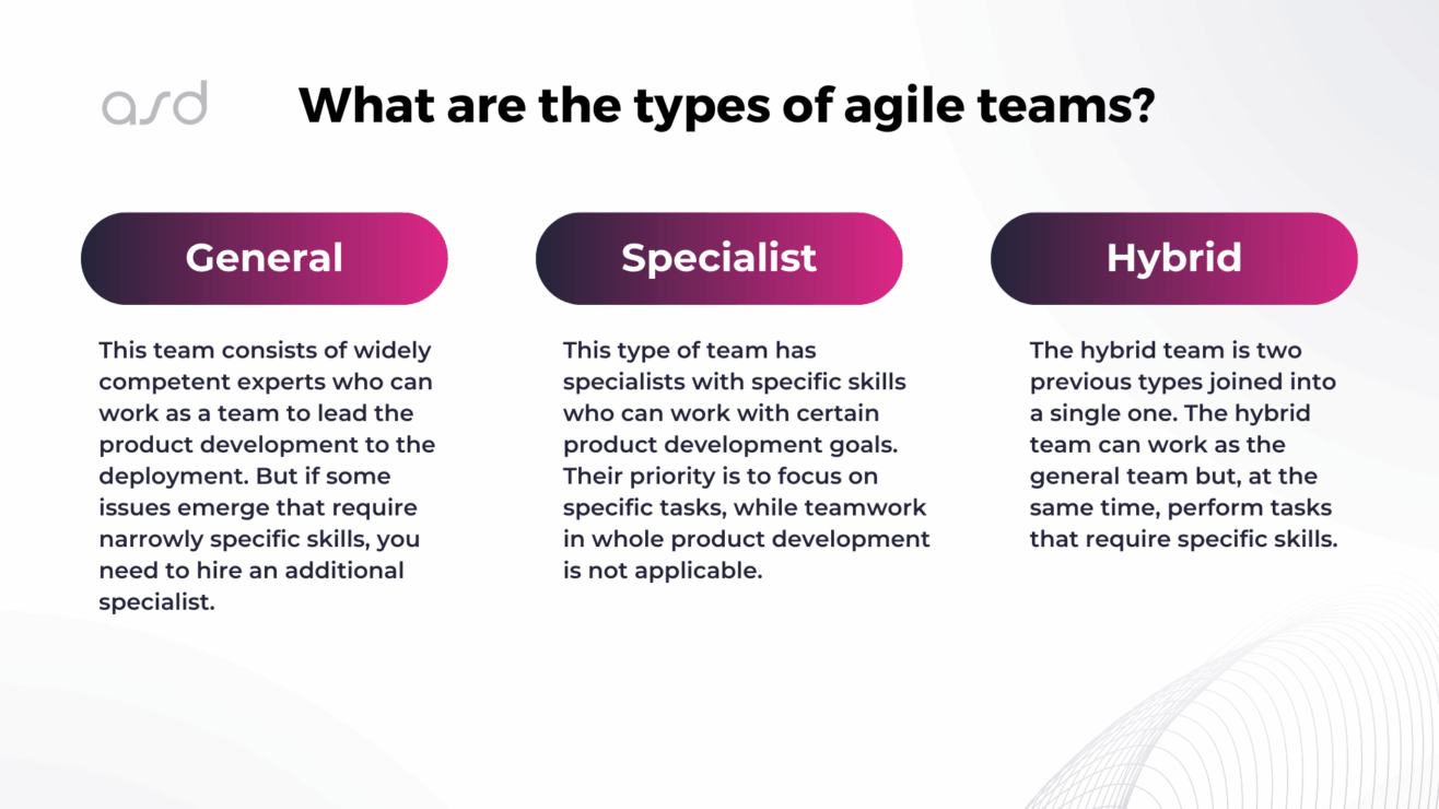 Agile Software Development Team Structure | ASD